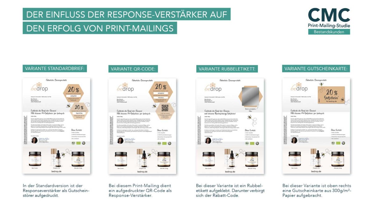 09. Mai 23: CMC Print-Mailing-Studie 2023: Werbebriefe sorgen für nachweislich mehr Traffic in ...