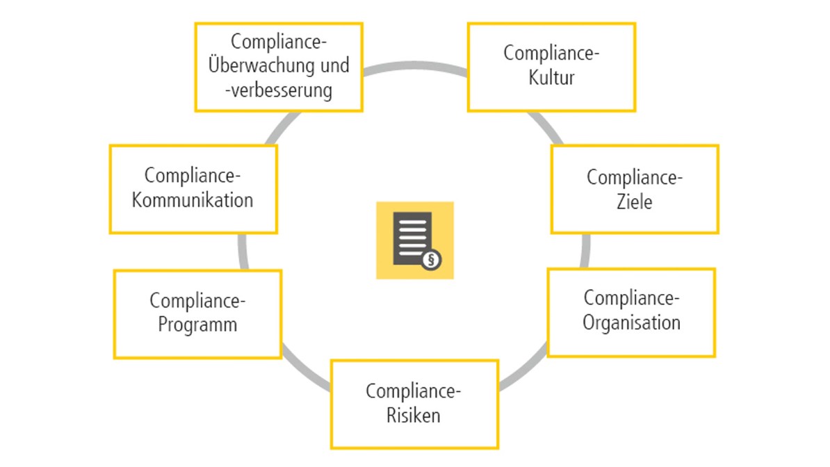 Compliancemanagement - DHL Group