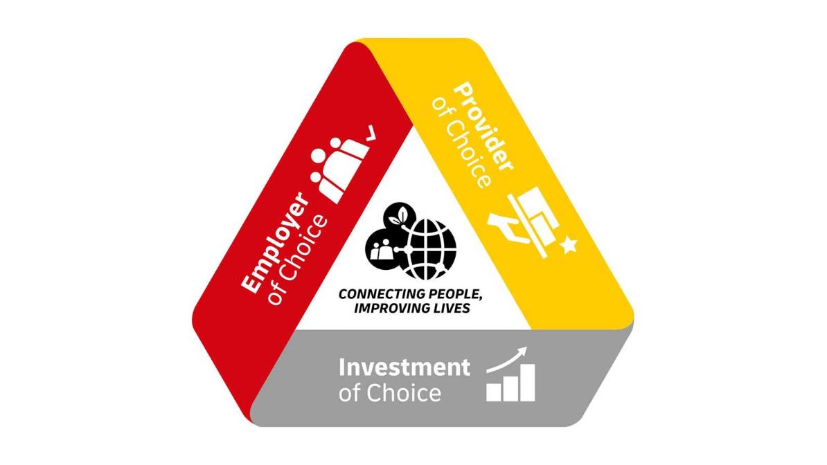 Strategy - DHL Group