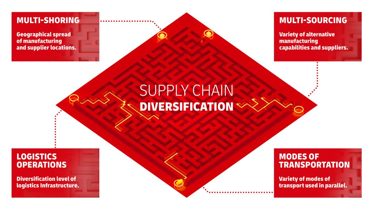 Jun 13, 2024: DHL identifies four ways for companies to bolster supply chain resilience in ...