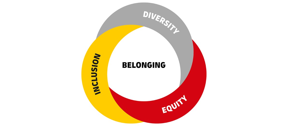 Diversity, equity, inclusion, belonging - DHL Group